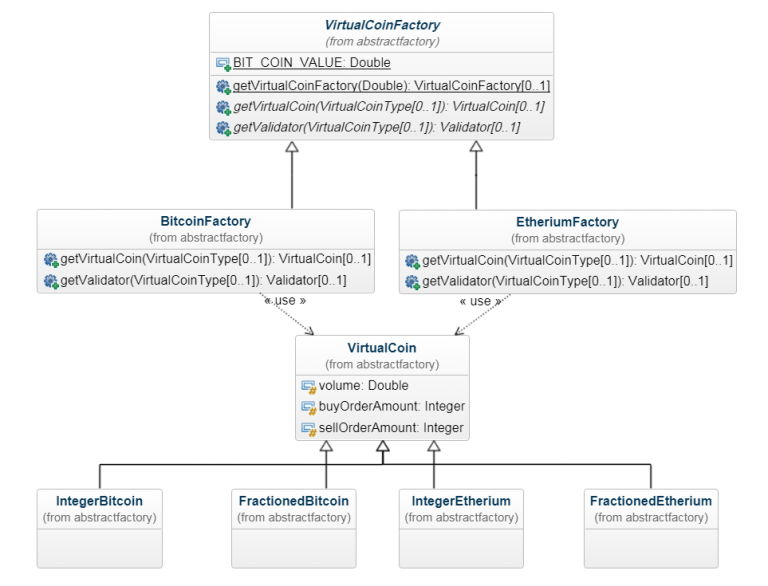 DESIGN PATTERNS SAGA #5: REAL PROJECT SITUATIONS WITH ABSTRACT FACTORY