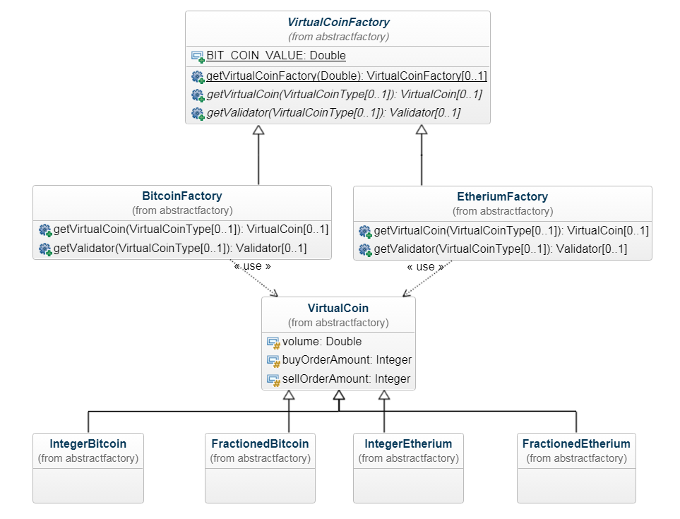 DESIGN PATTERNS SAGA #5: REAL PROJECT SITUATIONS WITH ABSTRACT FACTORY