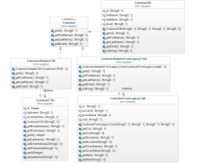 DESIGN PATTERNS SAGA #9: REAL PROJECT SITUATIONS WITH ADAPTER