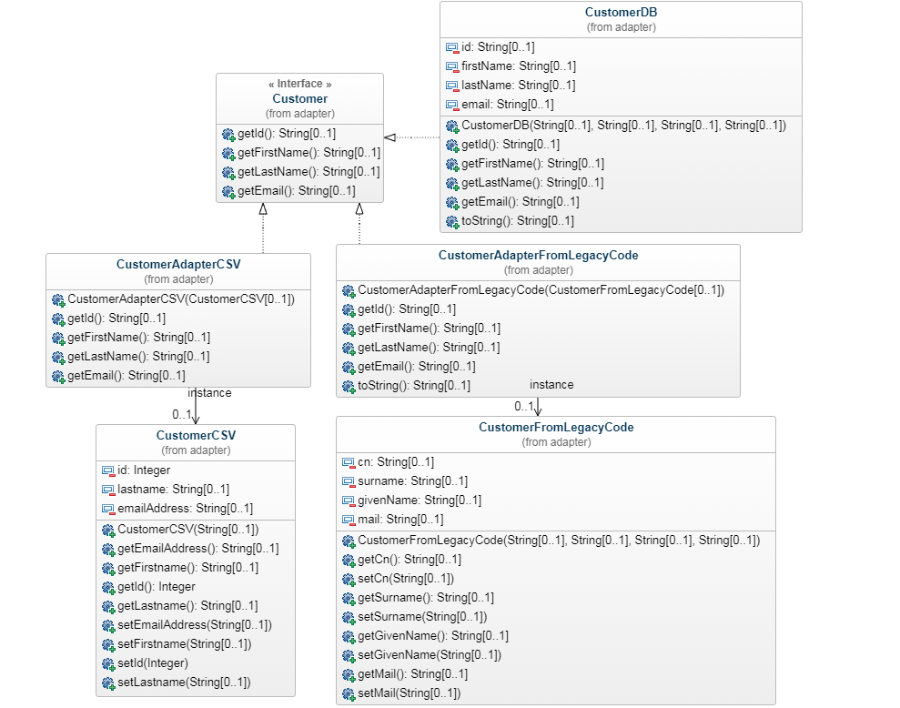 DESIGN PATTERNS SAGA #9: REAL PROJECT SITUATIONS WITH ADAPTER