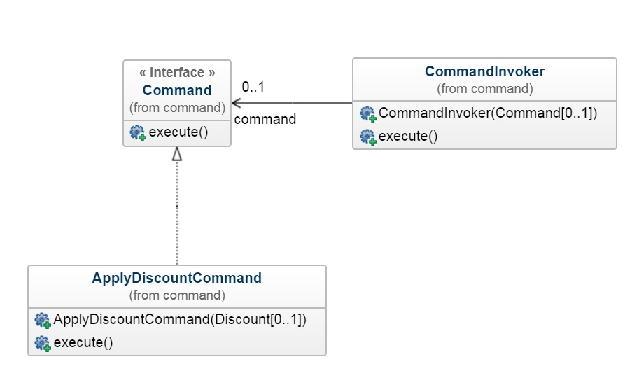 DESIGN PATTERNS SAGA #7: REAL PROJECT SITUATIONS WITH COMMAND - Java ...
