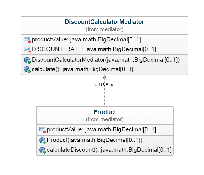 Mediator Design Pattern with Java