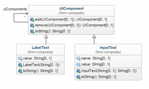 DESIGN PATTERNS SAGA #16: REAL WORLD SITUATIONS WITH COMPOSITE - Java ...