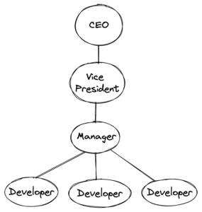 Tree Data Structure with Java