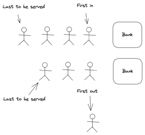 Queue Data Structure with Java | Java Challengers