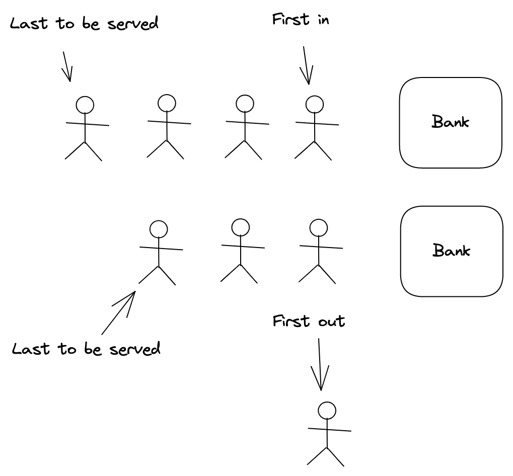 Queue Data Structure With Java