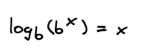 Logarithm Time Complexity