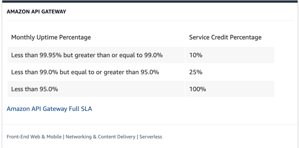 Master the Fundamentals of Availability for Systems Design Interview | Java Challengers