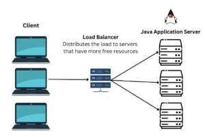 Master the Principles of Load Balancer for Systems Design Interview | Java Challengers