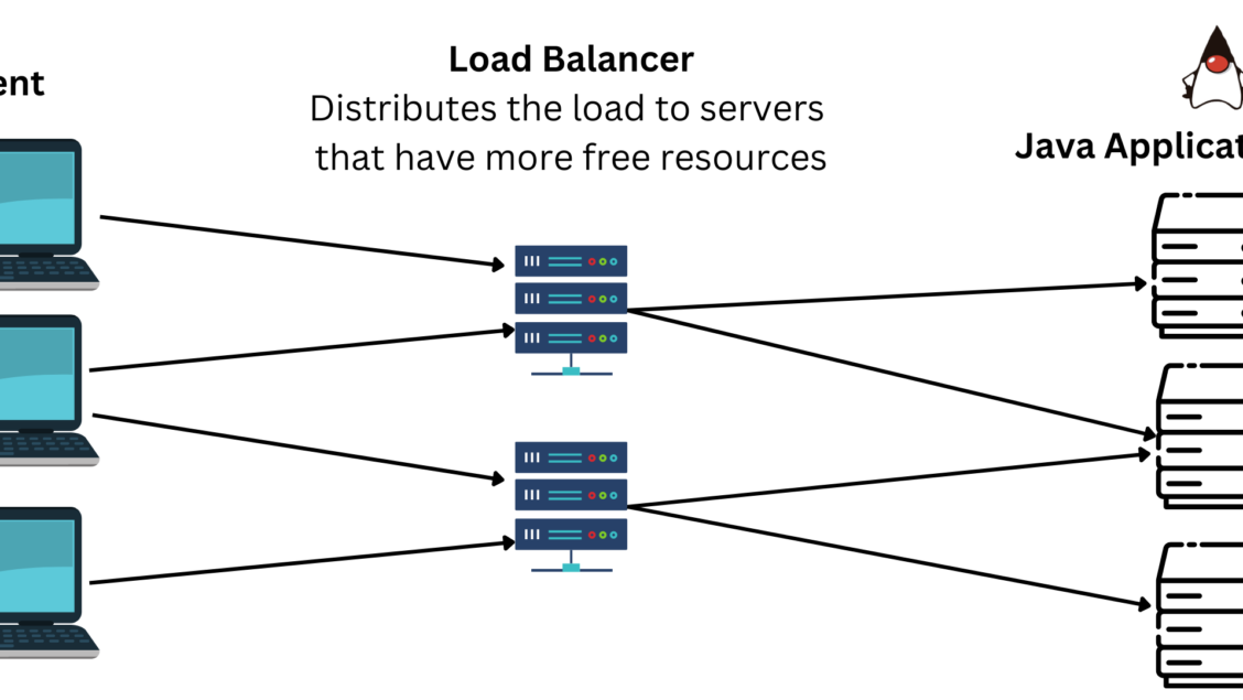 Keywords VS Reserved Words in Java | Java Challengers